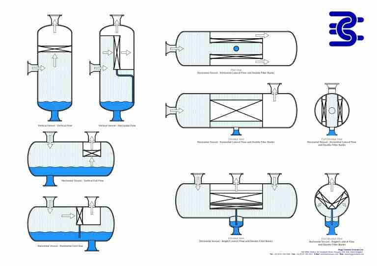 Vane Packs / Chevrons / Droplet Separators | Begg Cousland
